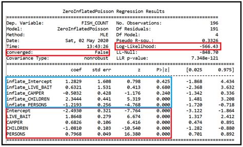 The Zero Inflated Poisson Regression Model Time Series Analysis Regression And Forecasting