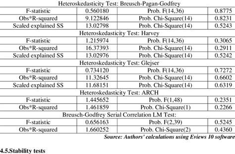 Diagnostics Tests Of ECM Model Download Scientific Diagram