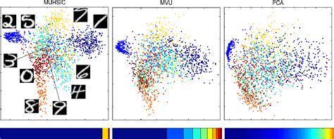 Figure 11 From Learning Via Hilbert Space Embedding Of Distributions