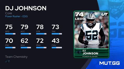 Dj Johnson Core 74 Ovr Madden Nfl 26 Mutgg