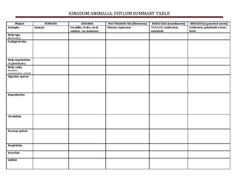 Kingdom Animalia Phylum Summary Table Kingdom Animalia Phylum