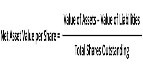 Net Asset Value NAV Return Assignment Point
