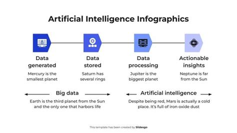 Artificial Intelligence Process Infographics