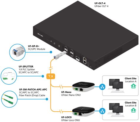 Uisp Fiber Client Isolation Uisp Help Center