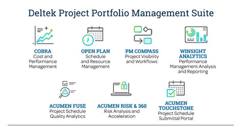 Enterprise Project Scheduling Software Open Plan Deltek Au