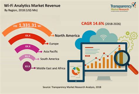 Wi Fi Analytics Market Global Size Growth And Demand 2024 To 2027 Guides Business Reviews