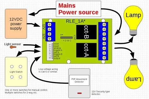 Lighting Controller Example Application PMB NZ Rcbeacon Com