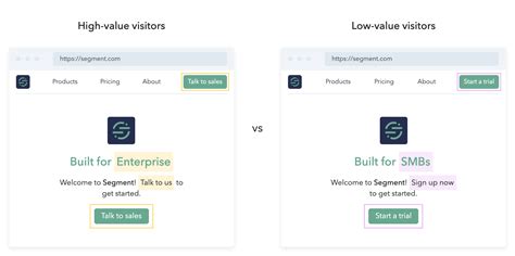 The What Why And How Of B2b Customer Segmentation