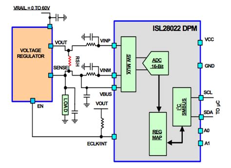 Reference Design In Isl28022 Evaluation Kit Edn