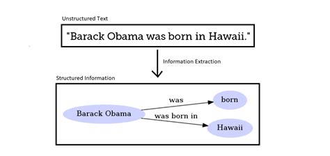 Entity Linking A Primary Nlp Task For Information Extraction By Sundar V Analytics Vidhya