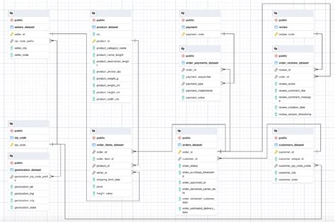 Analyzing Ecommerce Business Performance With Sql By Rheza Paleva