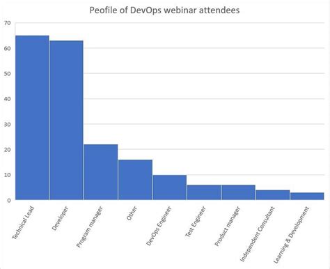 Zekelabs On Linkedin Webinar Devopstools Devops Corporatetraining