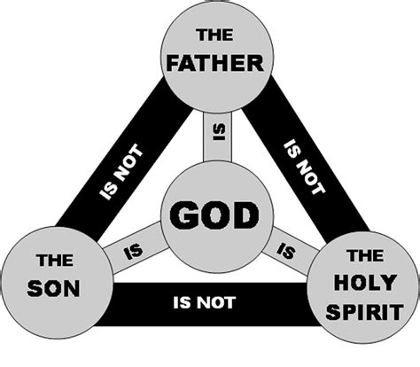 What Is The Trinity Living Theologically