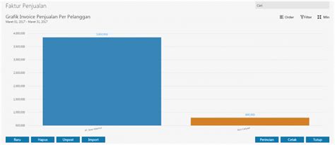 Contoh Grafik Penjualan Zahir Online Software Akuntansi Online Cloud Accounting