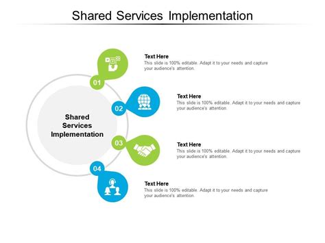 Shared Services Implementation Ppt Powerpoint Styles Example File Cpb Presentation Graphics