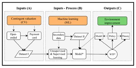 Cvml Analytics Framework Download Scientific Diagram