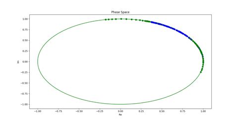 Animation Using Matplotlib Query