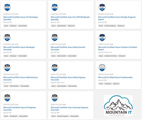 LEARN Azure Certifications For MOUNTAIN IT Eric Berg