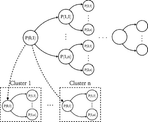 Depiction Of A Procedure Graph Download Scientific Diagram