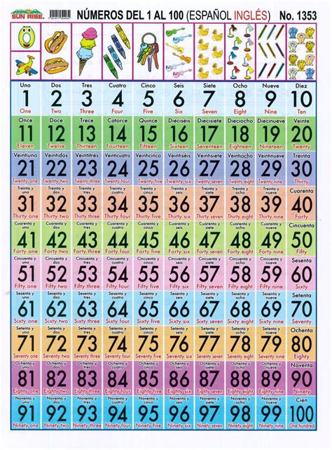 Monografía De Números Del 1 Al 100 En Español E Inglés