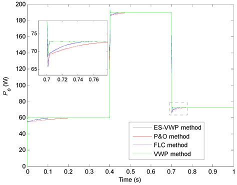 energies free full text a variable weather parameter mppt method