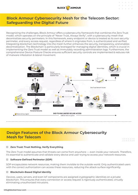 Block Armour Zero Trust Cybersecurity Mesh For Telcom Pdf Computer Networking Computing