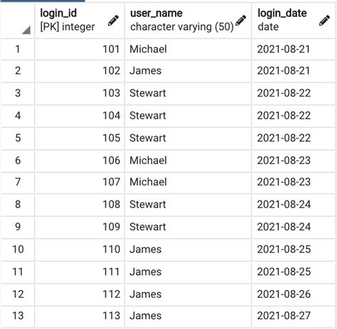 Learn How To Write Sql Queriespractice Complex Sql Queries — Techtfq