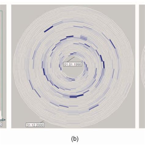 3 Different Visual Representations Of Time Series Data Set Download Scientific Diagram