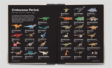Weirdosaurus Philip Bunting Author And Illustrator