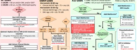 Practical Considerations For The New Hypertension Guidelines Cci
