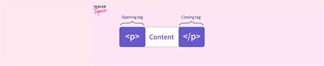 Which Character Is Used To Represent The Closing Of A Tag In HTML Scaler Topics