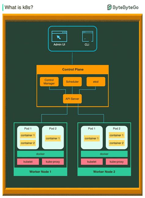 What Is K8s Kubernetes Abn Software