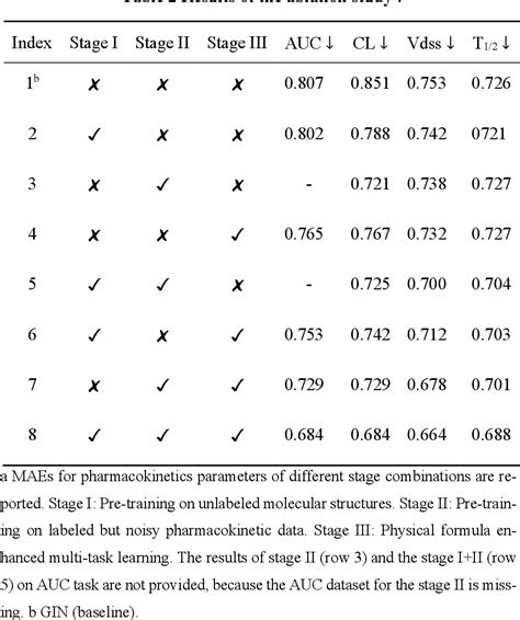 Table 2 From Physical Formula Enhanced Multi Task Learning For