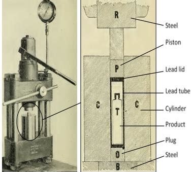 First HPP Equipment Download Scientific Diagram