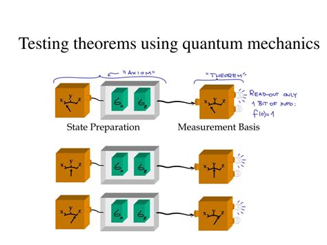 Ppt Information Theoretical Formulation Of Gödels Theorem And