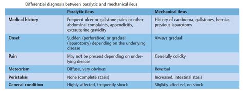 Paralytic Ileus