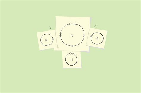 How To Draw Dot And Cross Diagrams Poster RSC Education