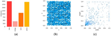 Mdd Yolov8 A Multi Scale Object Detection Model Based On Yolov8 For Synthetic Aperture Radar Images