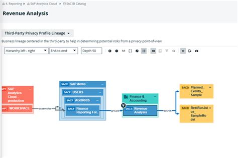 How Collibra And Sap Are Revolutionizing Data Governance By Bridging