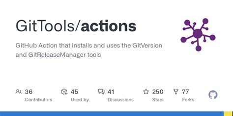 Actions Docs Examples Github Gitversion Setup Md At Main · Gittools Actions · Github