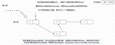 单向链表的操作以及实现单向链表的创建和使用 Csdn博客