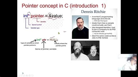 Pointer Concept In C Call By Value And Call By Reference Null Void Dangling Volatile