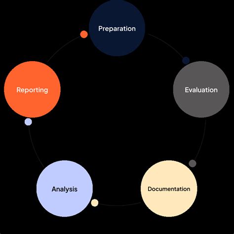Heuristic Analysis Best Ui Ux Design Agency In Mumbai