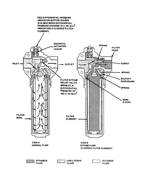 Figure 9 11full Flow Bypass Type Hydraulic Filter With Contamination Indicator