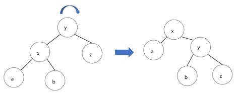 Splay Tree
