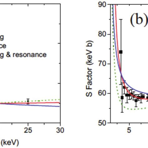 The Dd 0 Threshold Resonance Contribution Observed In The 2 H D P