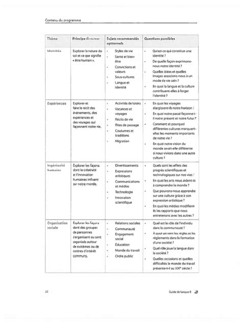 Ib French Themes Pdf