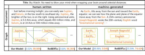 Figure 1 From Neural Deepfake Detection With Factual Structure Of Text