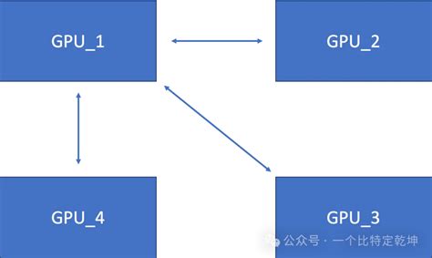 一次性说清：数据并行、流水并行、模型并行 csdn博客