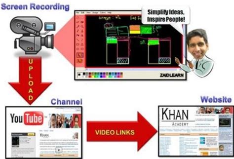 History Of Khan Academy Khan Academy Or Scratch Wikia Fandom